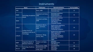 Measuring innovations in Russia | PPT