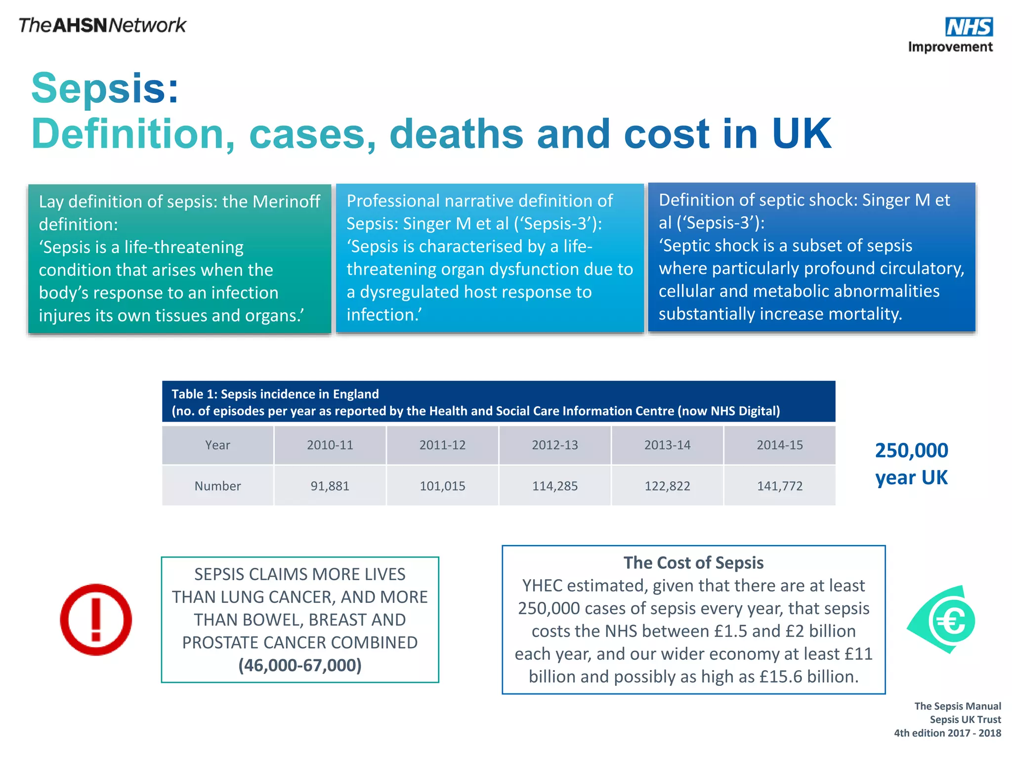 Sepsis-Presentation.pptx
