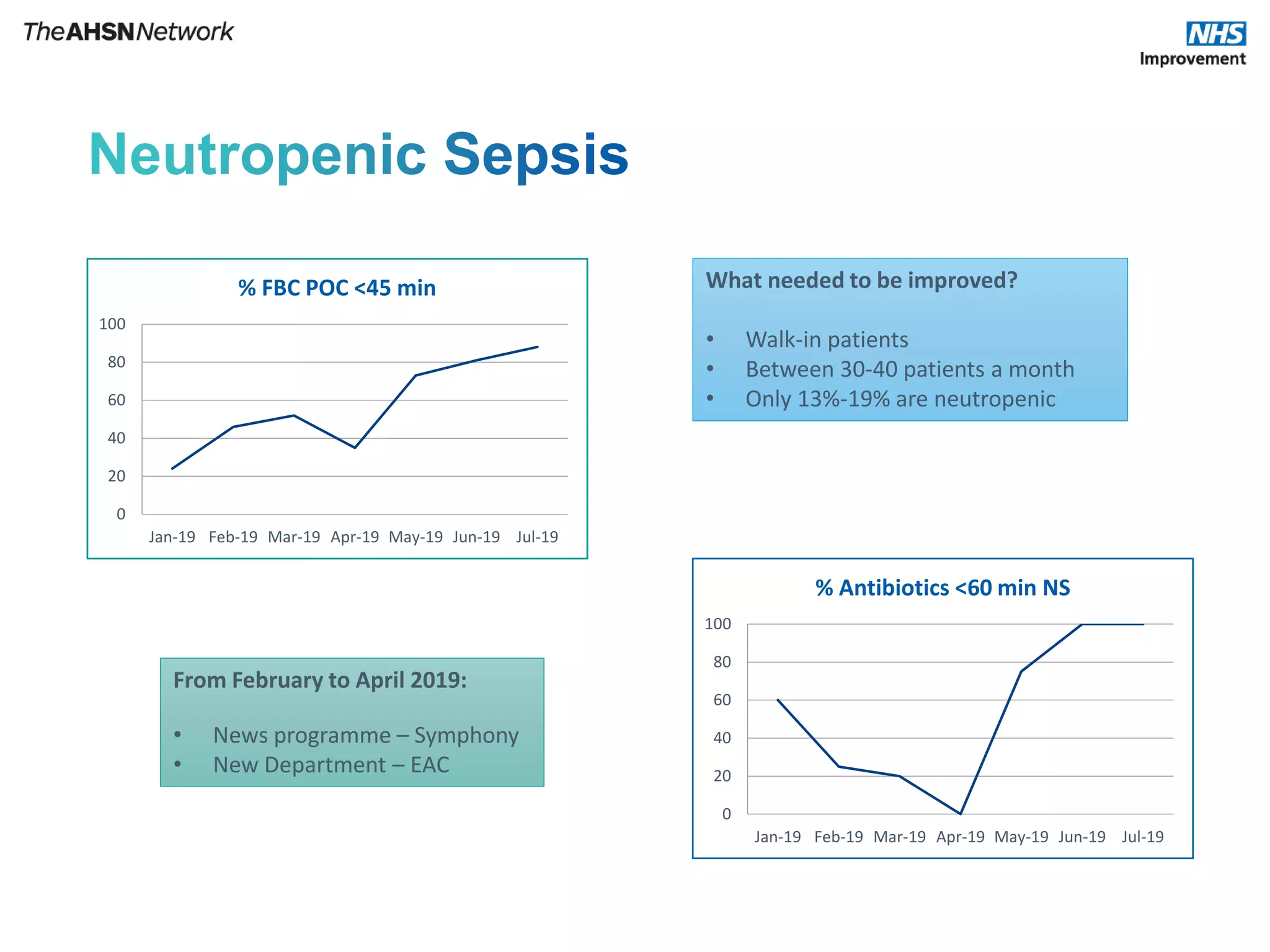 Sepsis-Presentation.pptx