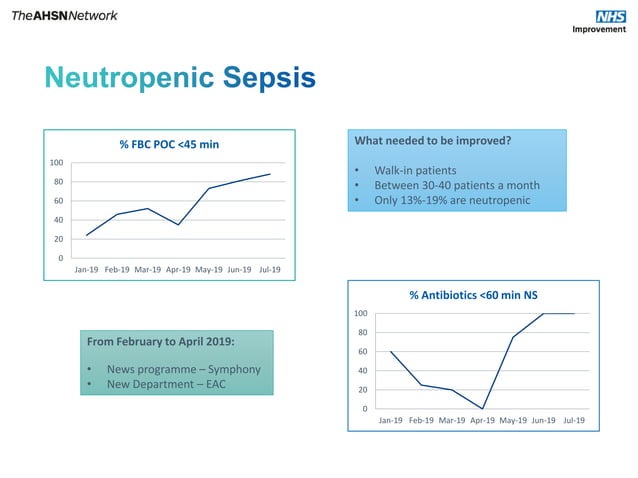 Sepsis-Presentation.pptx