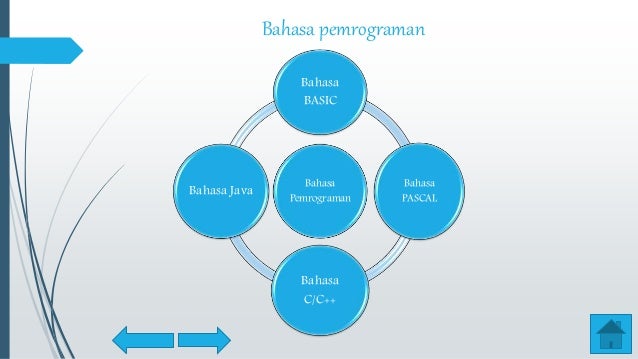 Contoh Penulisan Bahasa Pemrograman Java Contoh Ata
