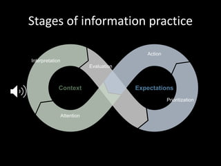 A Time Analytic Framework for Information Practice | Diana L. Ascher | PPT