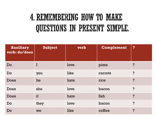 Present simple, likes and dislikes, food vocabulary. | PDF