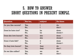 Present simple, likes and dislikes, food vocabulary. | PDF