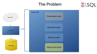 Let's talk about NoSQL Standard | PPT