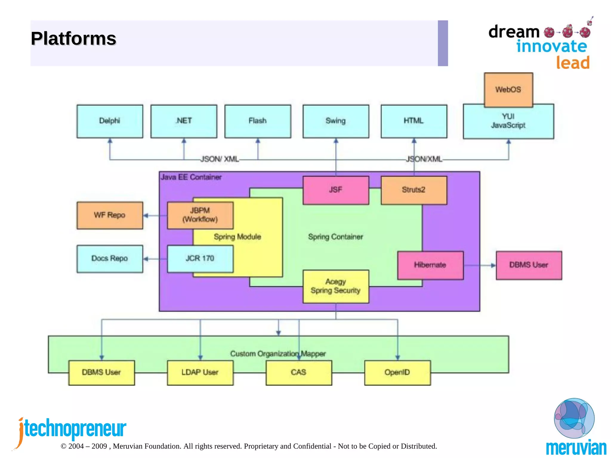 Meruvian Integrated Platform | PDF | Computer Software and Applications | Computing