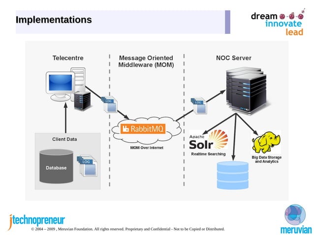 Meruvian Integrated Platform | PDF | Computer Software and Applications | Computing