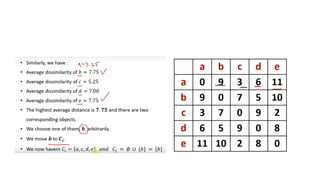 DIANA divisive clustering (1).pptx for machine learning | PPT