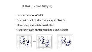 DIANA divisive clustering (1).pptx for machine learning | PPT