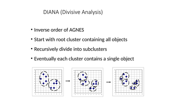 DIANA divisive clustering (1).pptx for machine learning | PPT