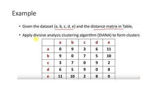 DIANA divisive clustering (1).pptx for machine learning | PPT