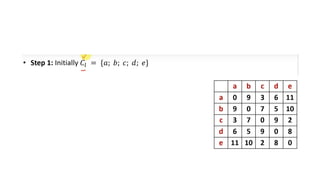 DIANA divisive clustering (1).pptx for machine learning | PPT