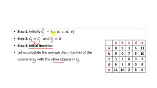 DIANA divisive clustering (1).pptx for machine learning | PPT