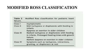 DIANA@HEART FAILURE.pptx