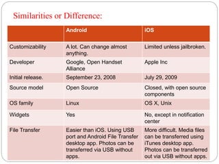 Difference between Android and I OS presentation | PPT