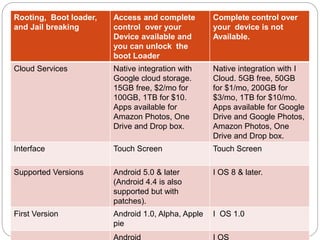Difference between Android and I OS presentation | PPT