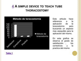 Tubo de toracostomia | PPTX