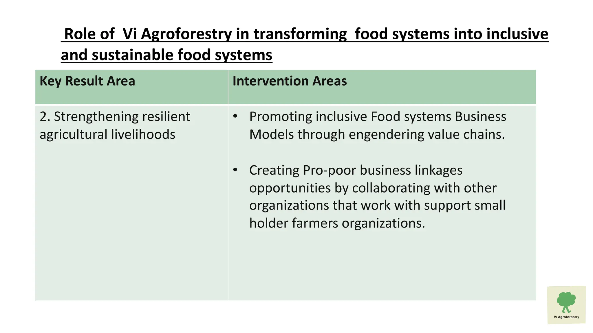 Diana Njihia Vi Agroforestry.pdf