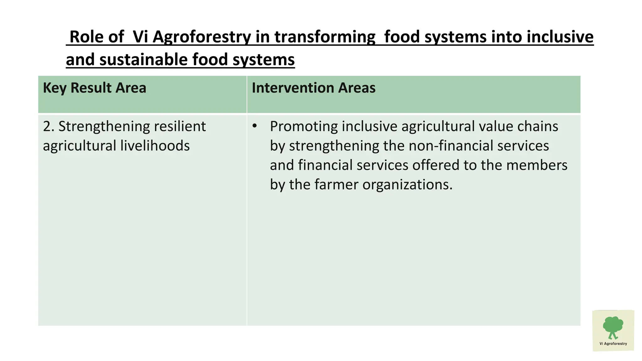 Diana Njihia Vi Agroforestry.pdf