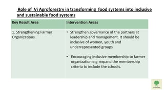 Diana Njihia Vi Agroforestry.pdf