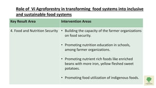 Diana Njihia Vi Agroforestry.pdf