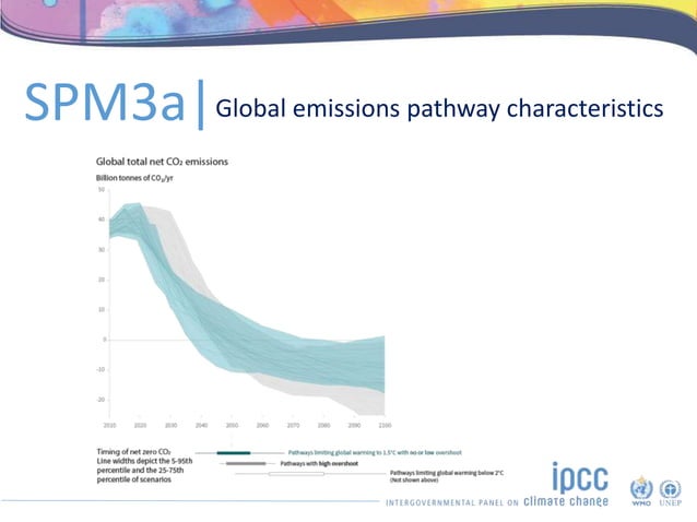 Emission Pathways and System Transitions Consistent with 1.5°C Global ...