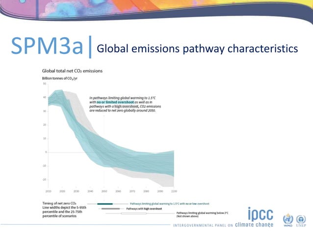 Emission Pathways and System Transitions Consistent with 1.5°C Global ...