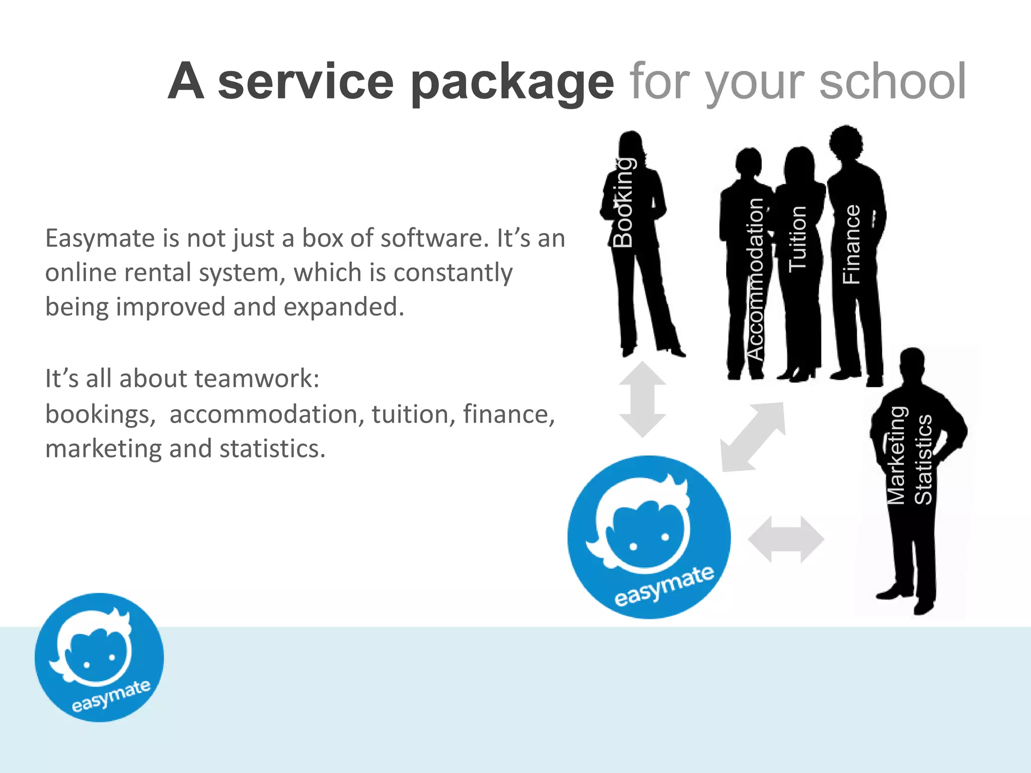 Diana Urban - Introducing easymate | PPT