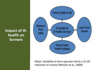 Farmers' Health & Prevention | PPTX