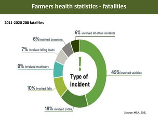 Farmers' Health & Prevention | PPTX