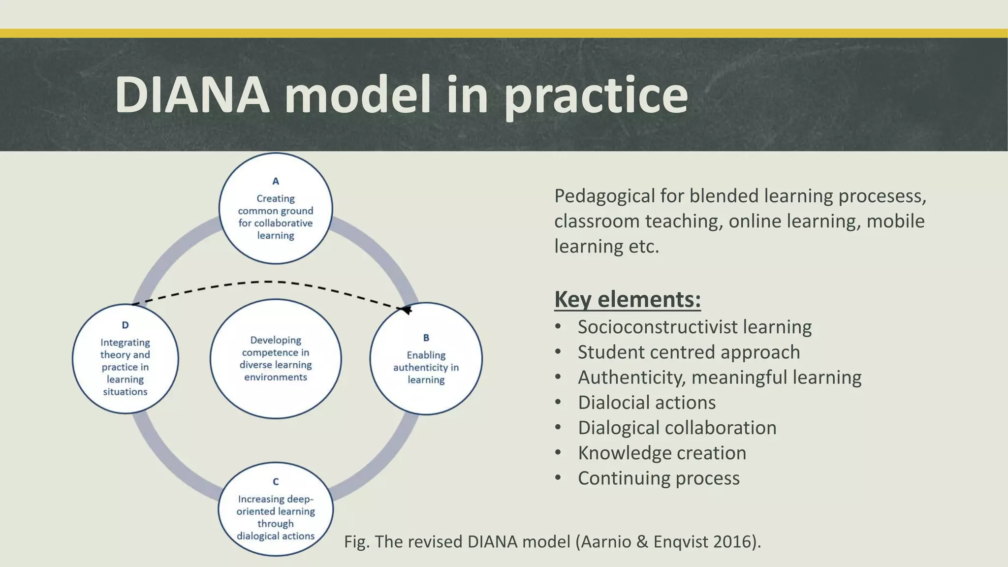 DIANA workshop 29042016 | PPTX