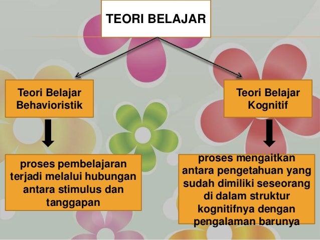 Penerapan Teori Belajar Behavioristik dan Kognitif Penerapan Teori Belajar Behavioristik dan Kognitif