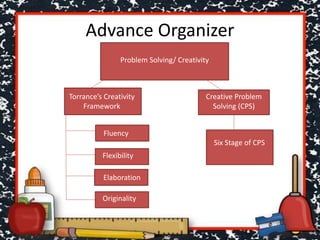 problem solving and creativity | PPTX