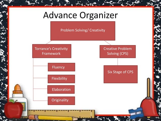 problem solving and creativity | PPTX