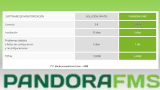 introduccion a pandora fms | PPTX