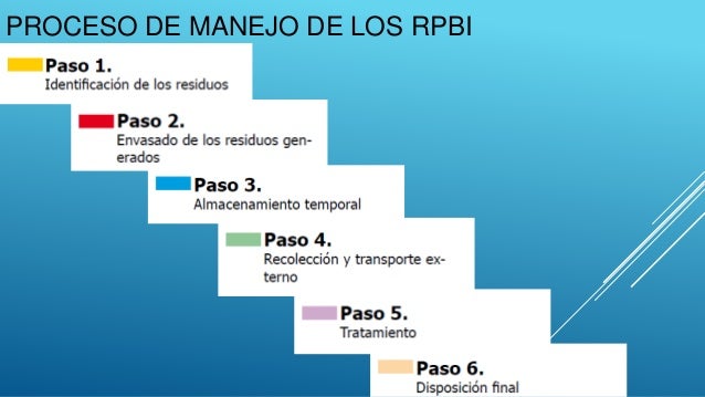 MANEJO DE RPBI