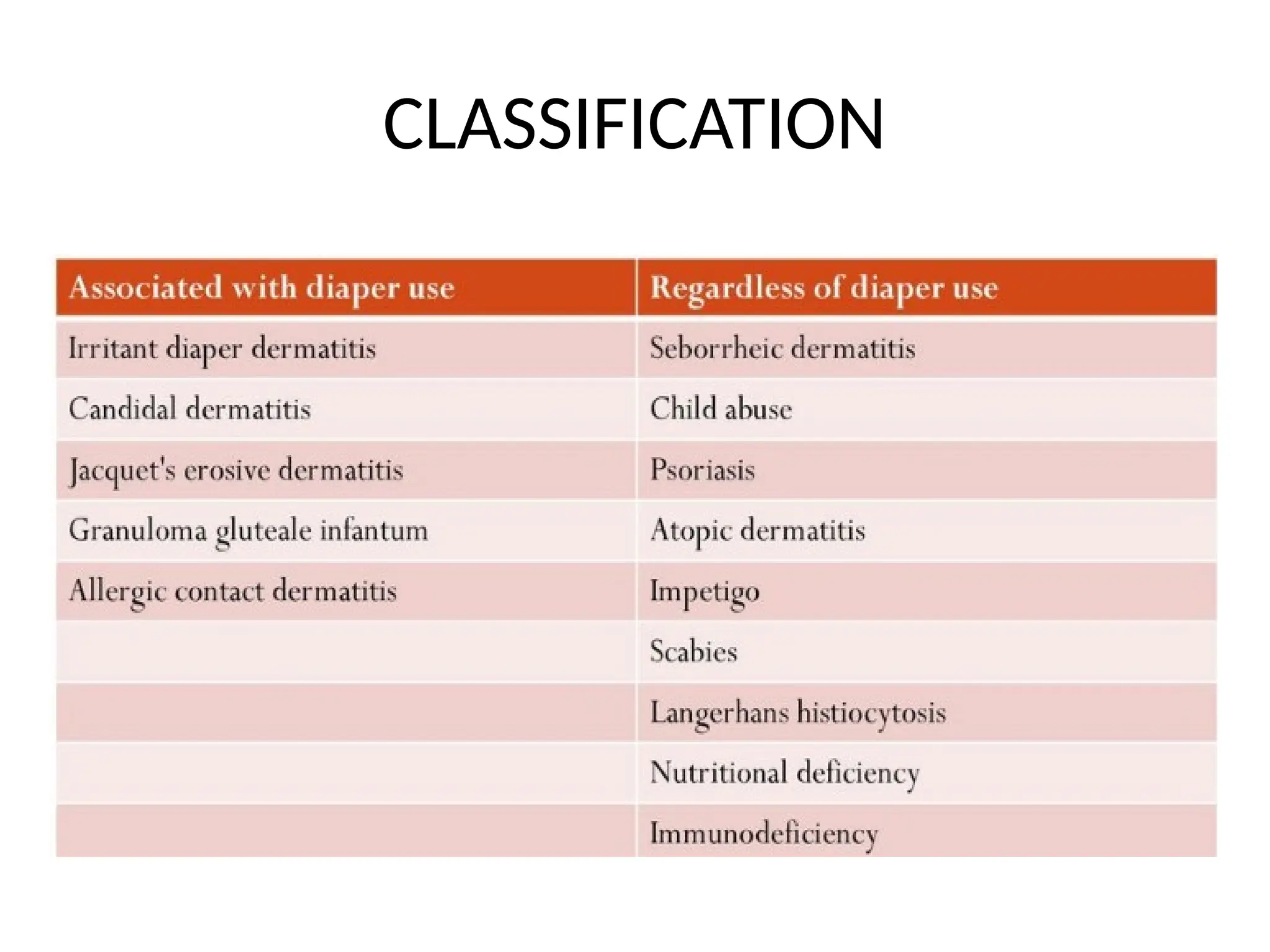 Pediatric Diaper Dermatitis (final Year) | PPTX