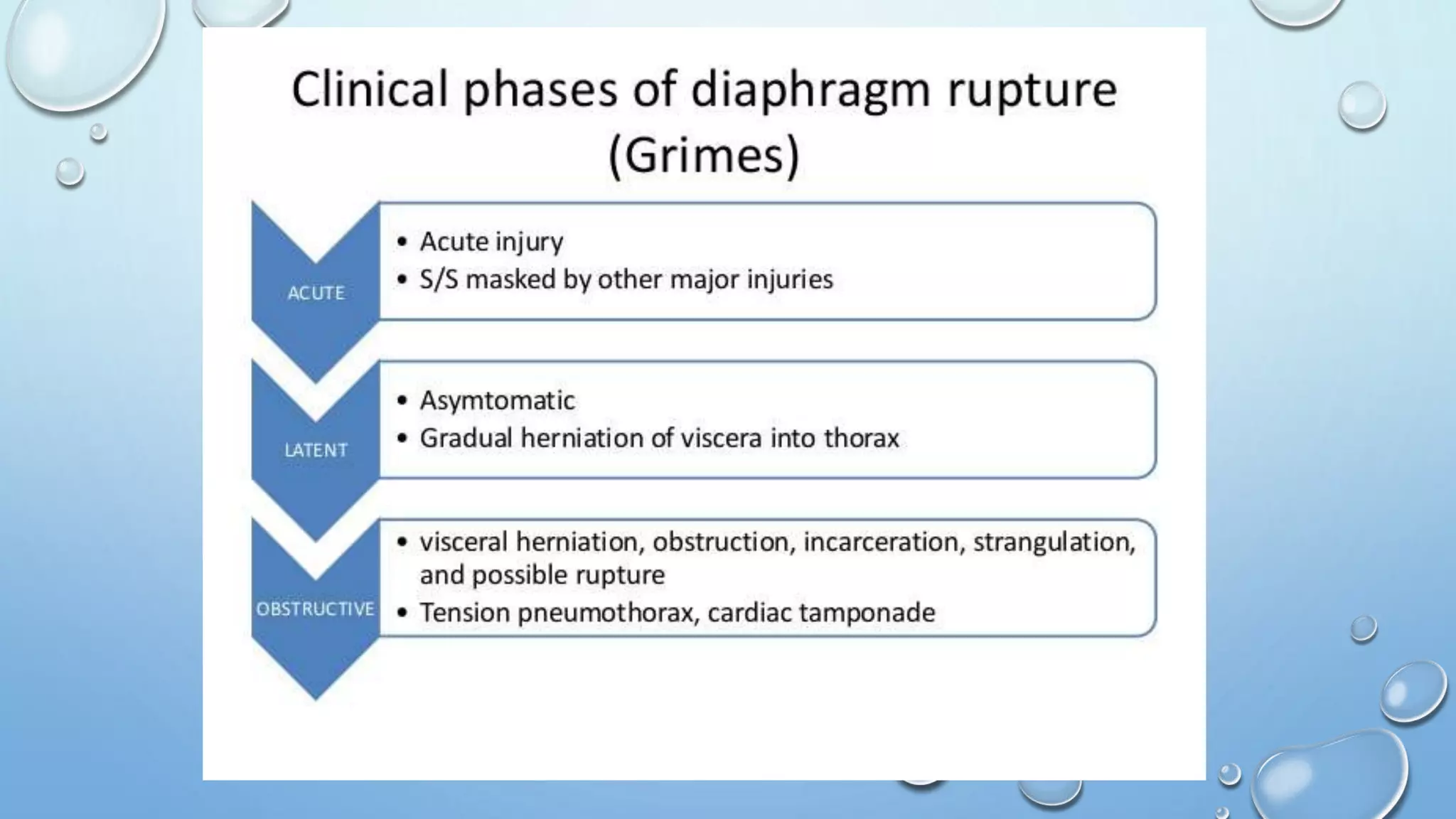 Traumatic Injuries of Diaphragm | PPTX
