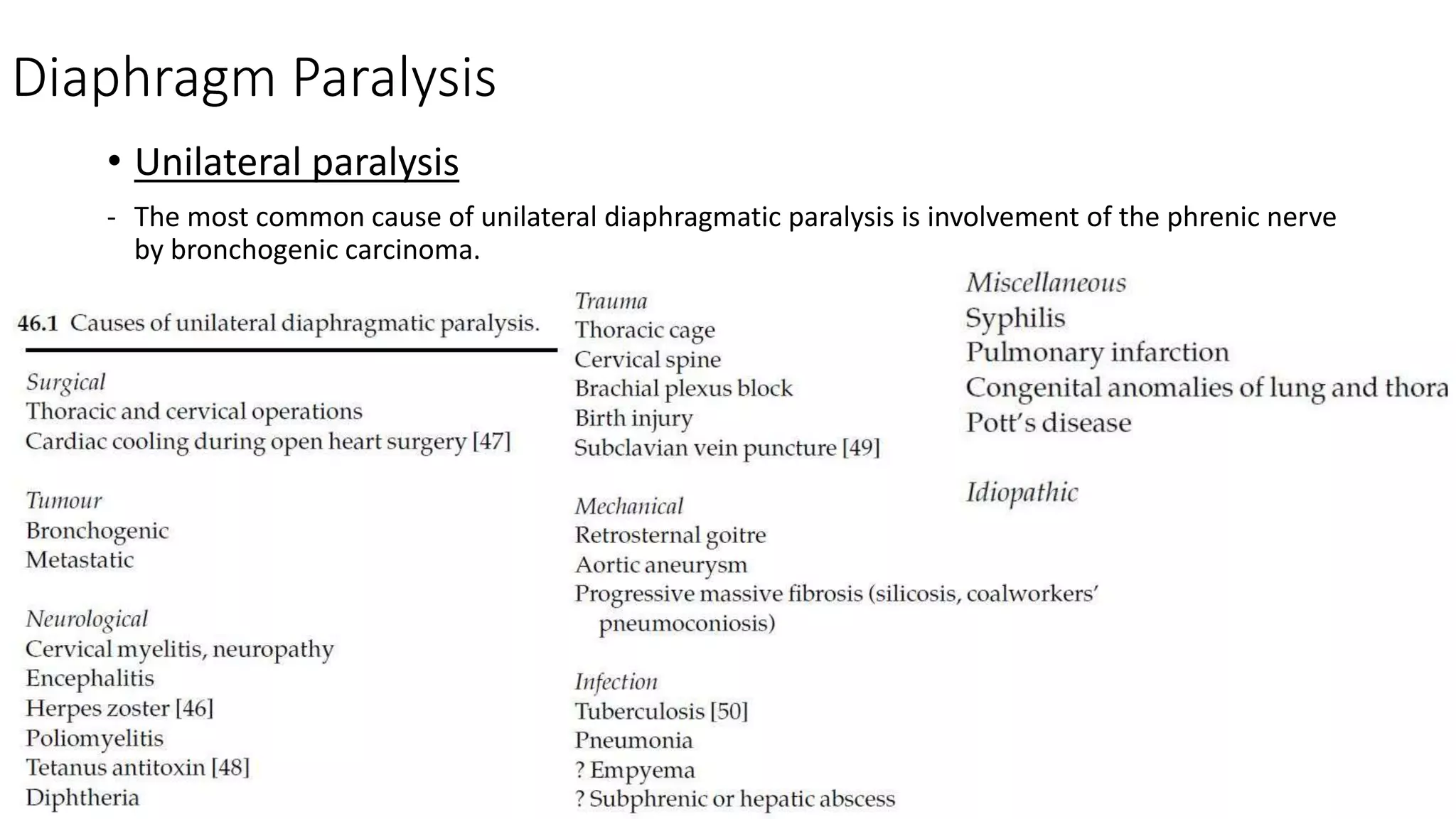 DISORDERS OF Diaphragm.pptx
