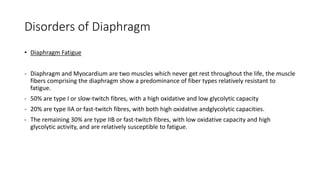 DISORDERS OF Diaphragm.pptx