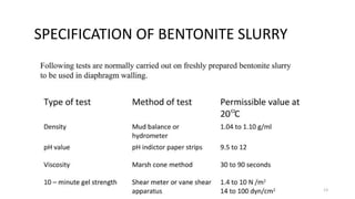 diaphragm and basement construction.pptx