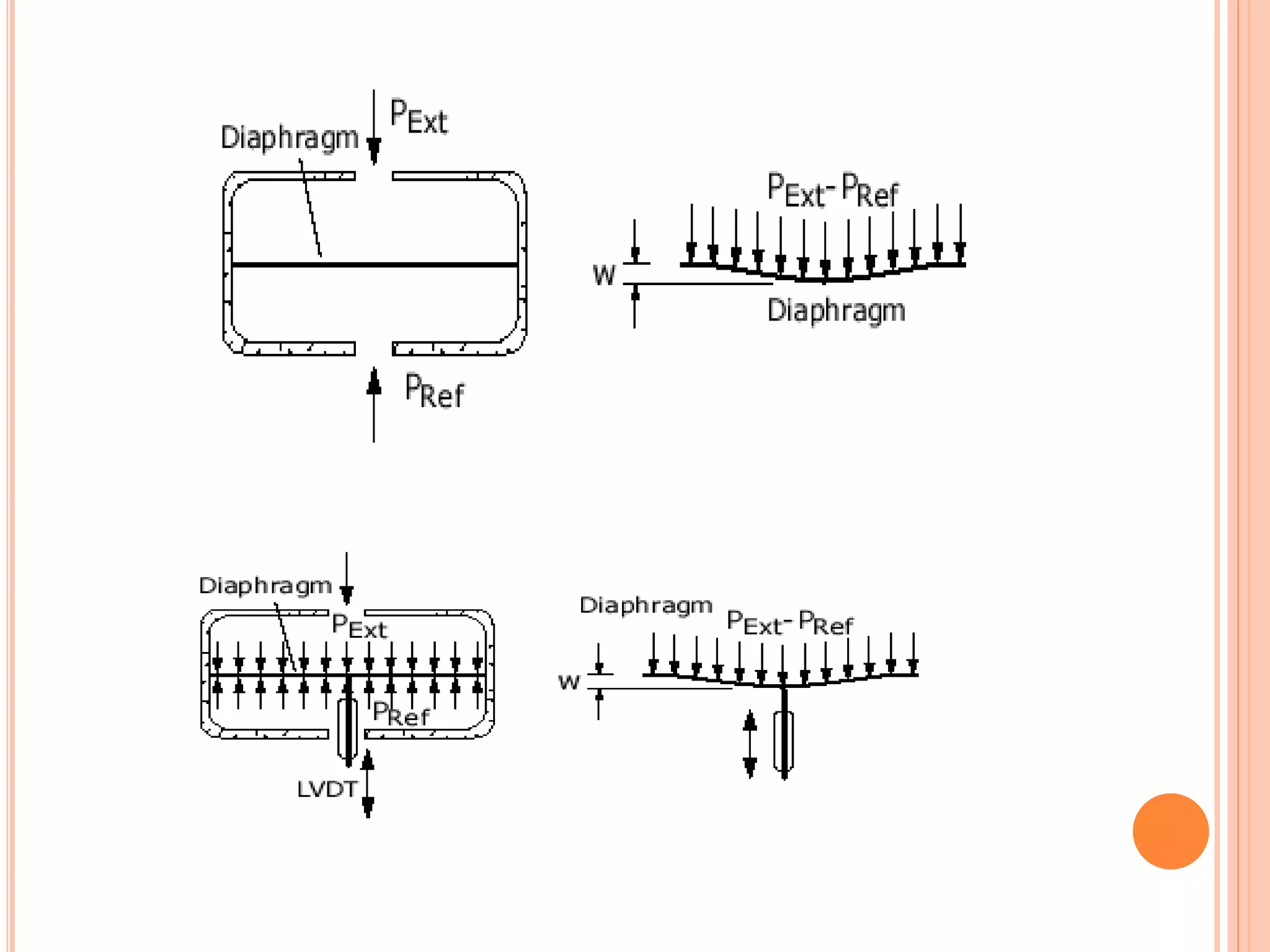 Diaphragm and bellows pressure gauge | PPTX