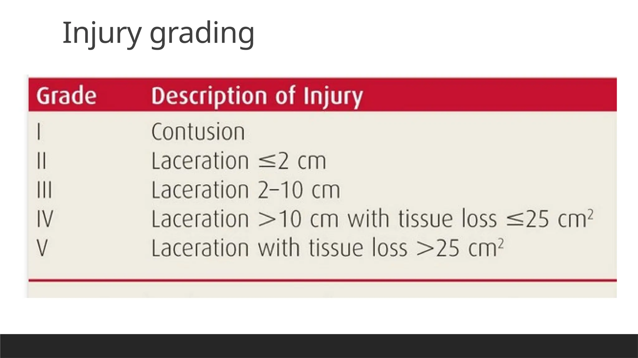 Diaphragmatic injury.pptxDiaphragmatic injury.pptx