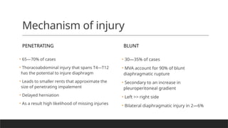 Diaphragmatic injury.pptxDiaphragmatic injury.pptx
