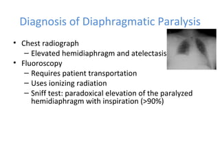 Diaphragm Movement And Contractility Evaluation By Thoracic Ultrasound ...