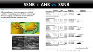 Diaphragm sparing nerve blocks for shoulder surgery | PPTX