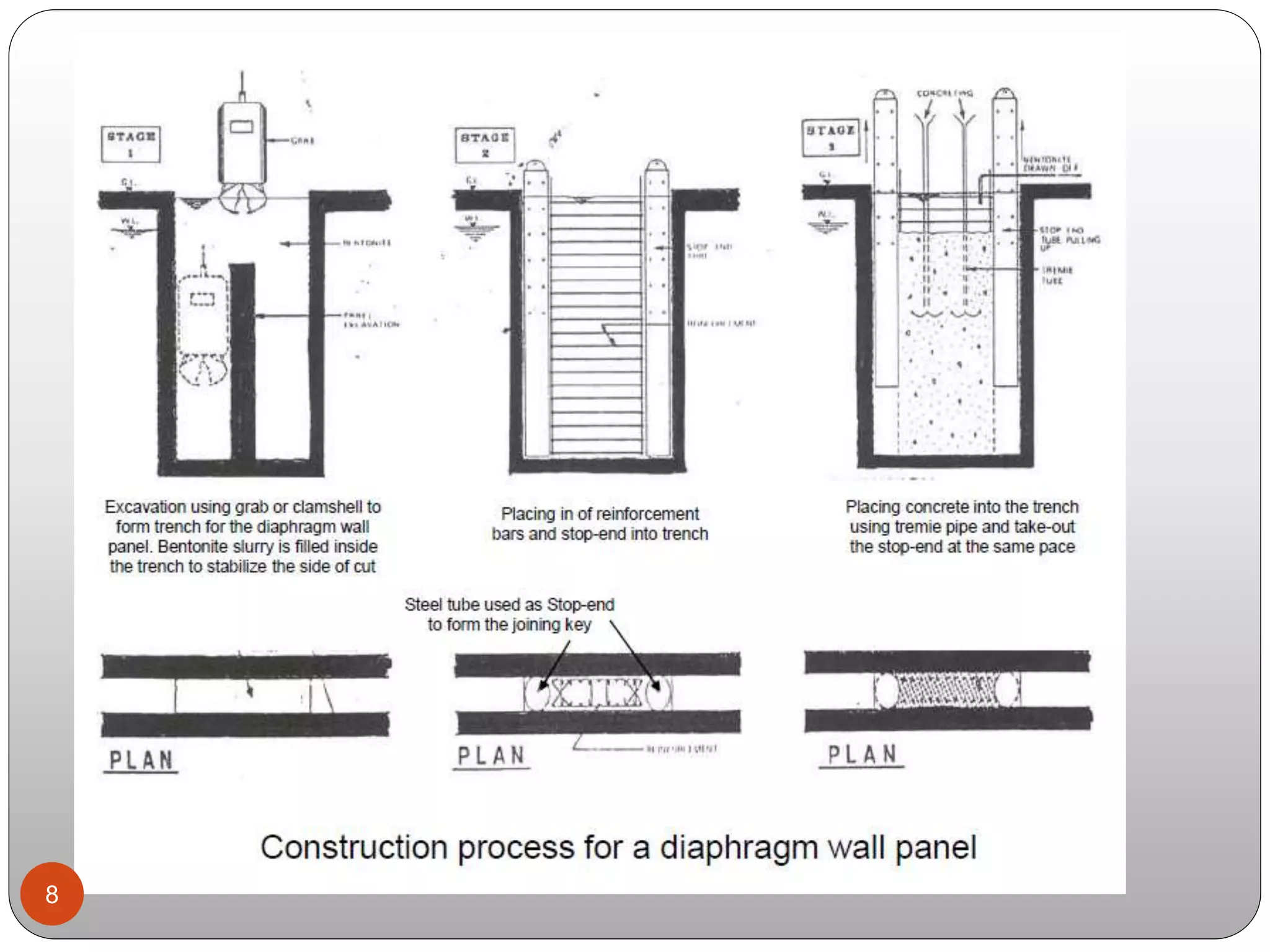 Diaphragm wall construction | PPTX