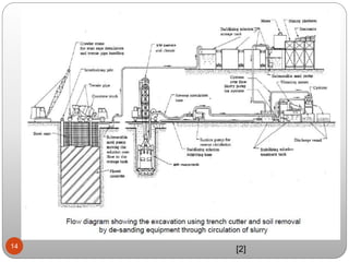 Diaphragm wall construction | PPTX