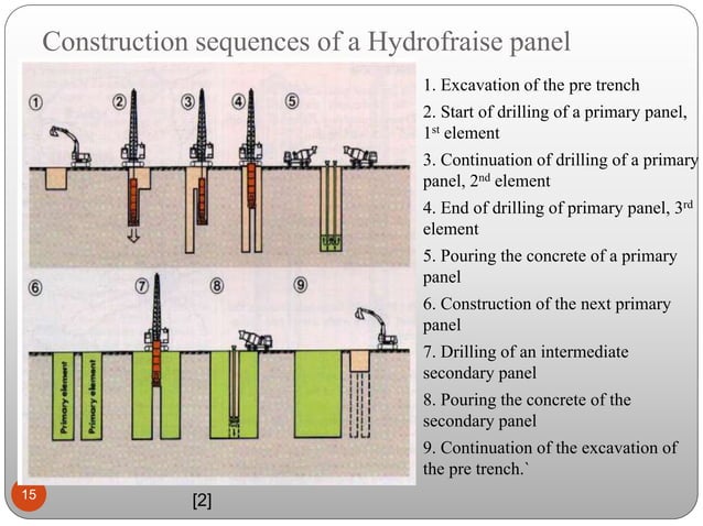 Diaphragm wall construction | PPTX