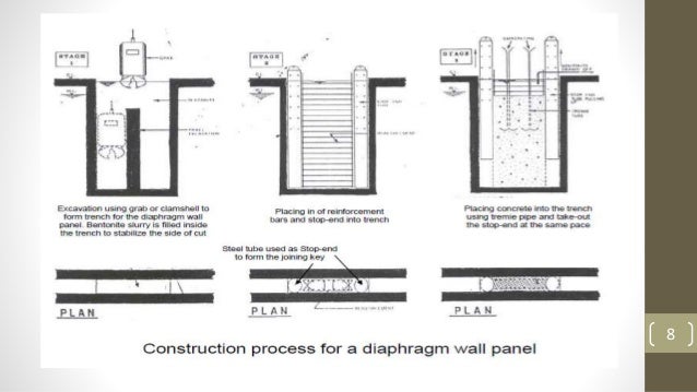 Diaphragm wall construction